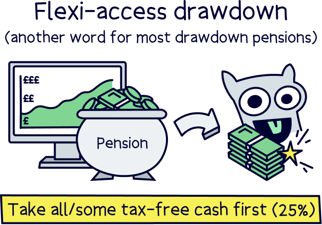 Best pension drawdown providers (UK) - 2024 - Nuts About Money